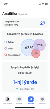 eMekdep - Öwren. Döret. Öwret.